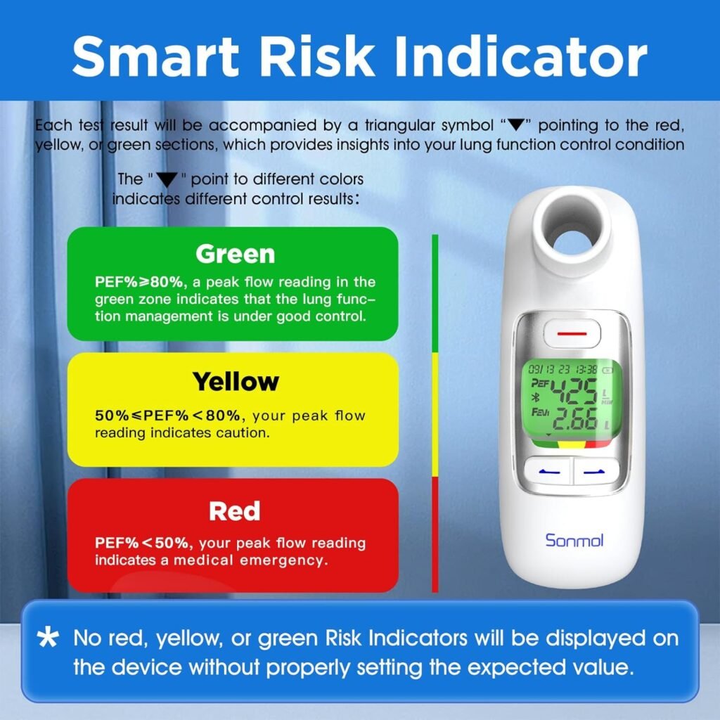Sonmol Peak Flow Meter Review Respiratory Therapist Best Practices